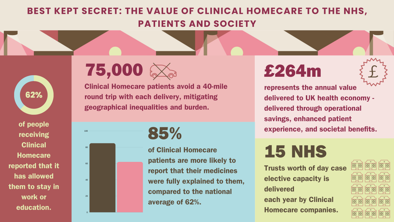 Best Kept Secret: The Value Of Clinical Homecare To The NHS, Patients ...